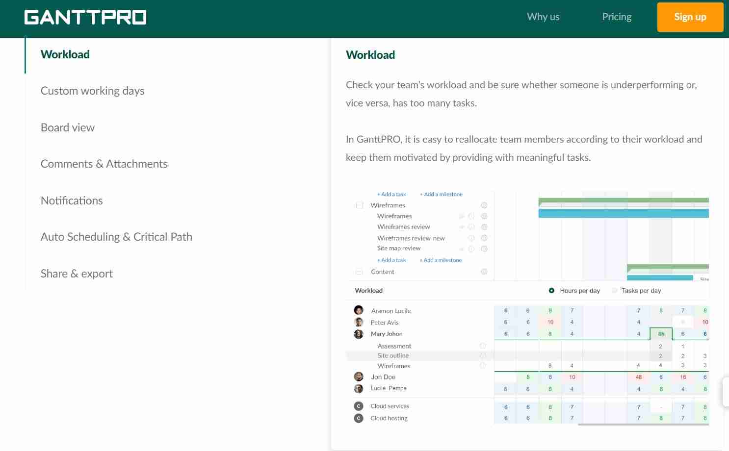 10 Best Project Management Tools For Businesses - Whizsky