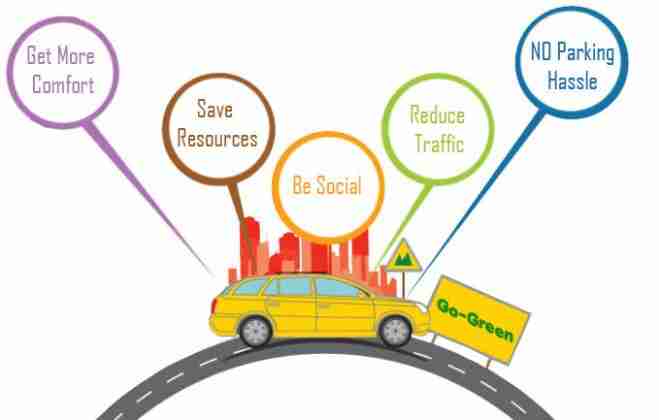 10 Carpooling Apps In India To Save Pockets, Time And Environ (2022 ...